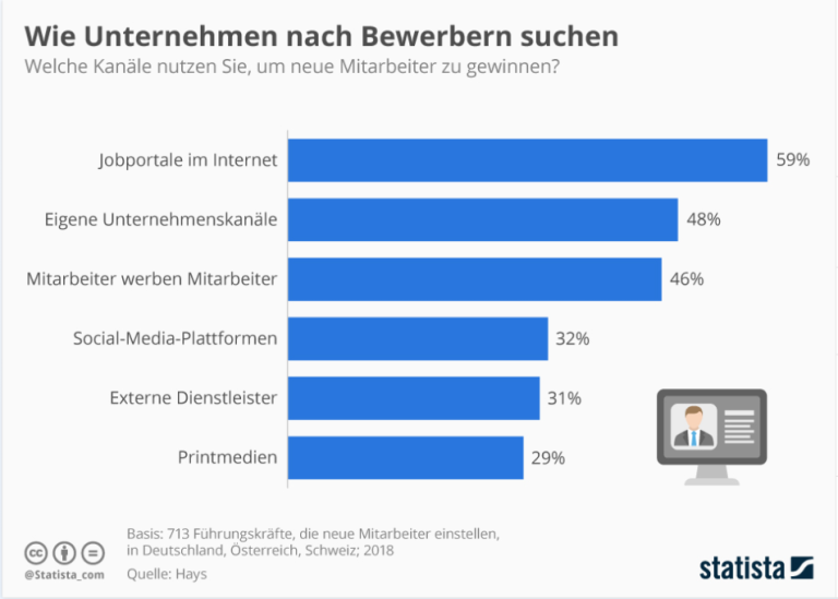 Recruiting Kanäle 2024: Der ultimative Guide | JobPillar